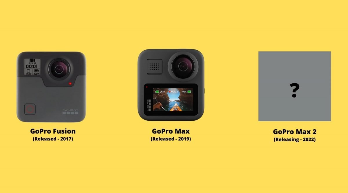 GoPro Max 2 Release Date, Specs & Price [LEAKED]