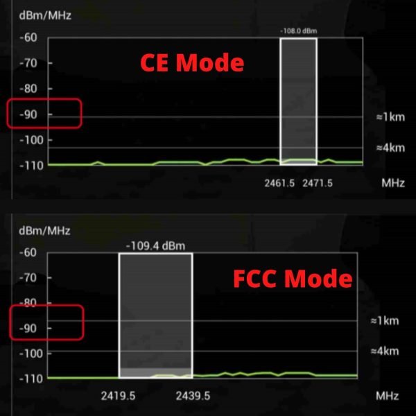 DJI Mini 3 Pro Range [ POOR or PRO?]