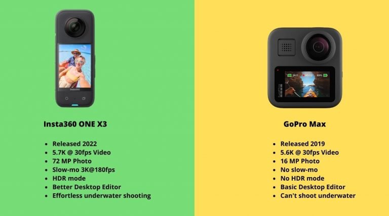 GoPro Max 2 Release Date, Specs & Price [Dec 2022 Update]
