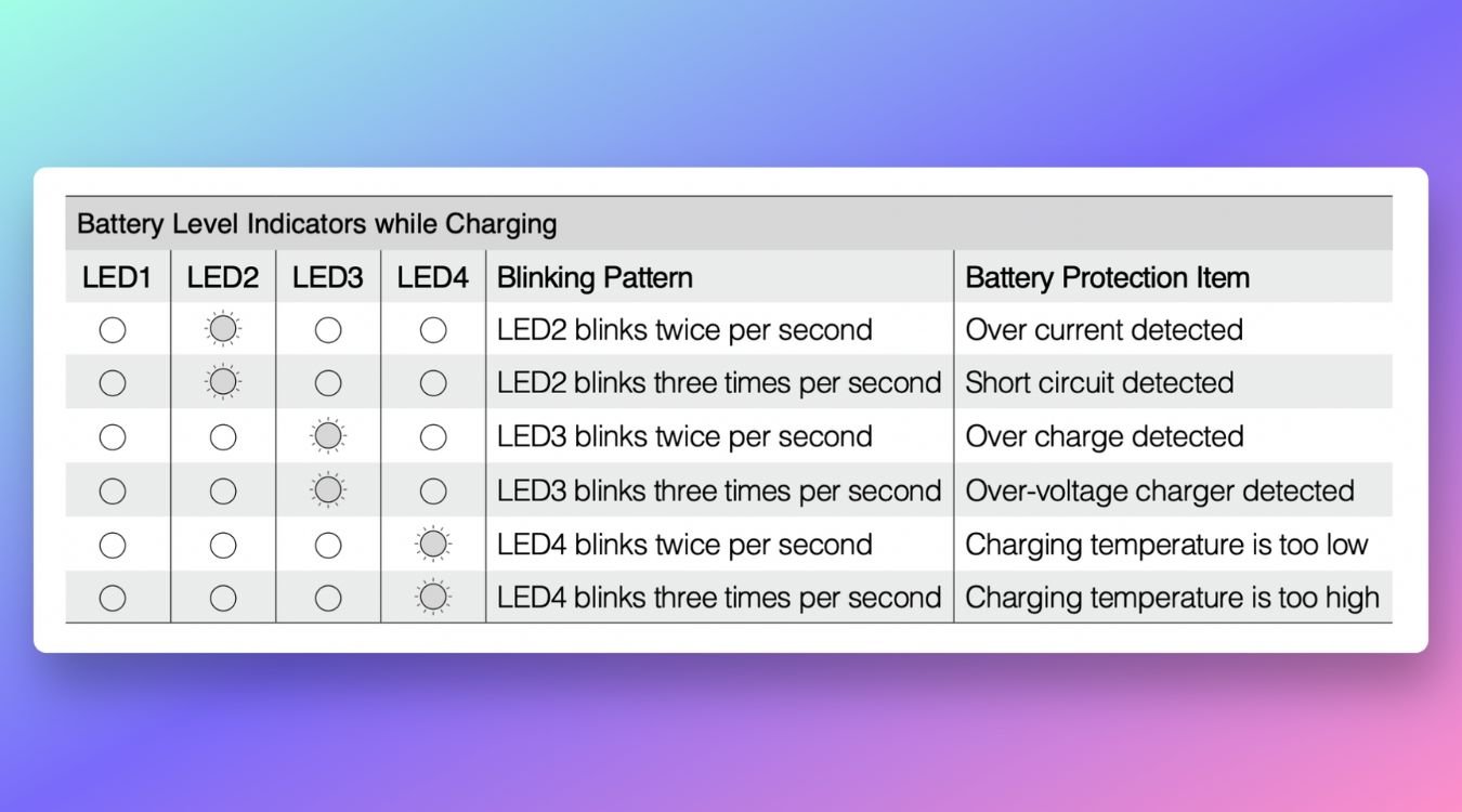 DJI Mavic Pro Battery Not Charging [This MIGHT be The Reason]