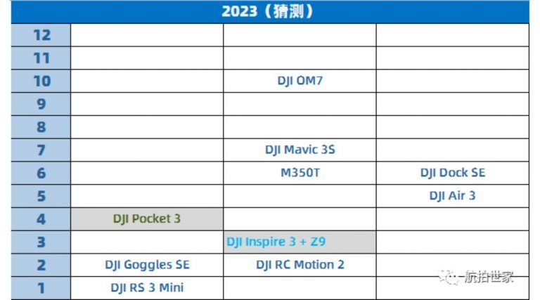 DJI Mavic 3S Release Date & Specs | FlyThatDrone